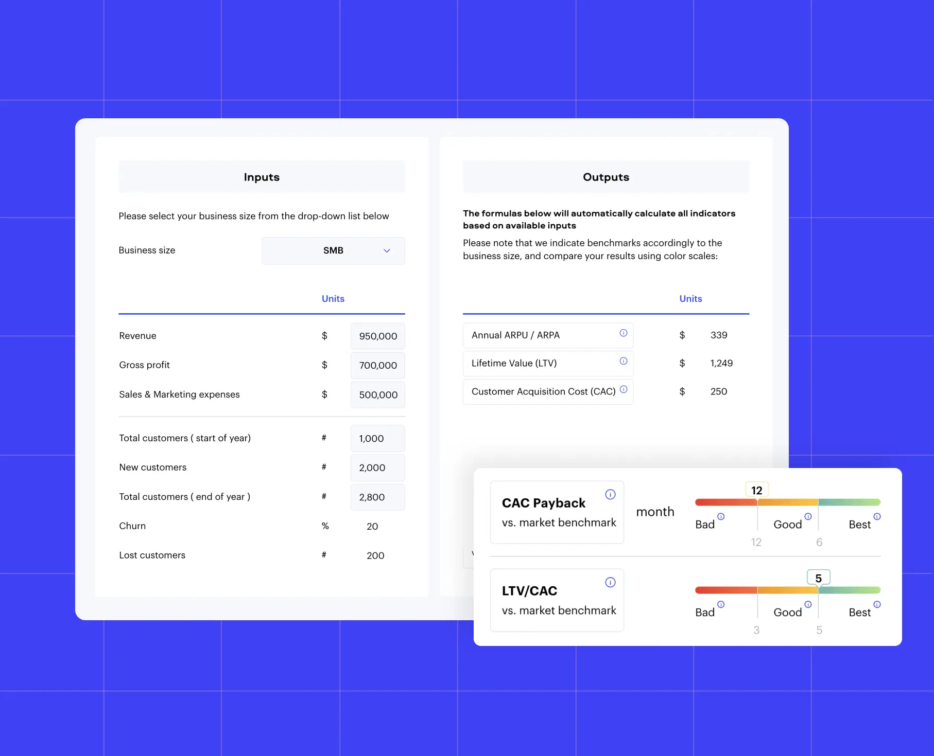 CLTV Calculator - Customer Lifetime Value | Waveup